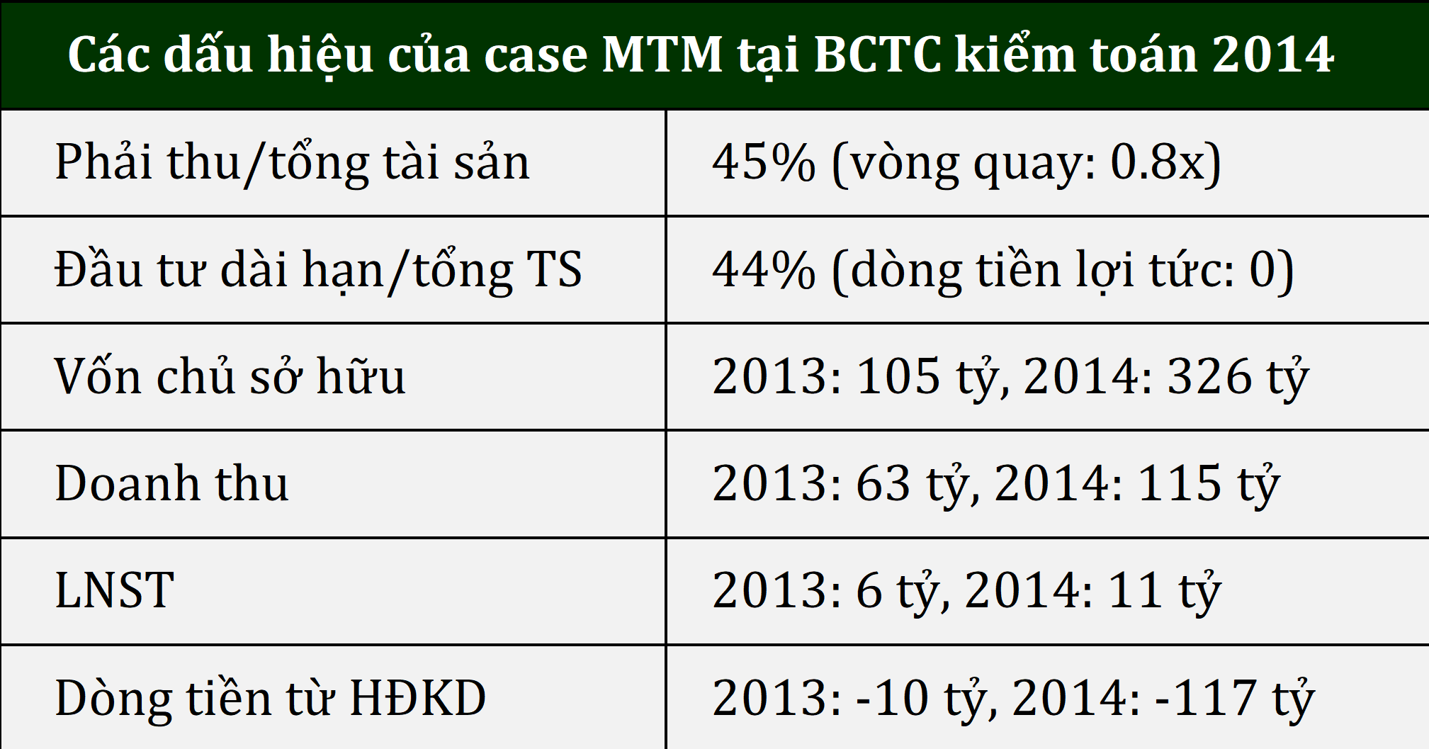 Nhìn lại BCTC của các cổ phiếu “penny” trước khi bị khởi tố hình sự ...
